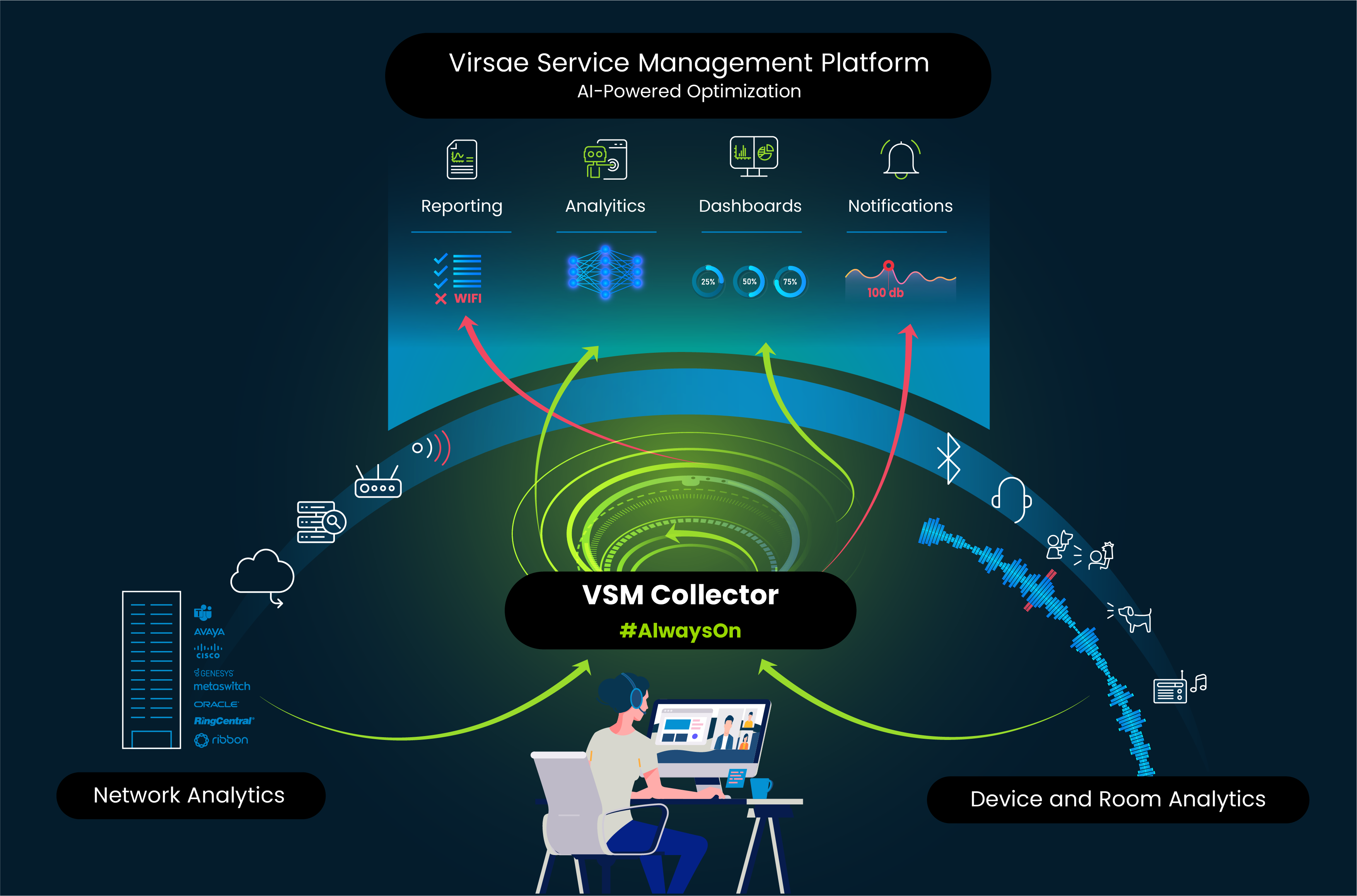 VSM Everywhere - End-to-end UX & CX analytics - Virsae