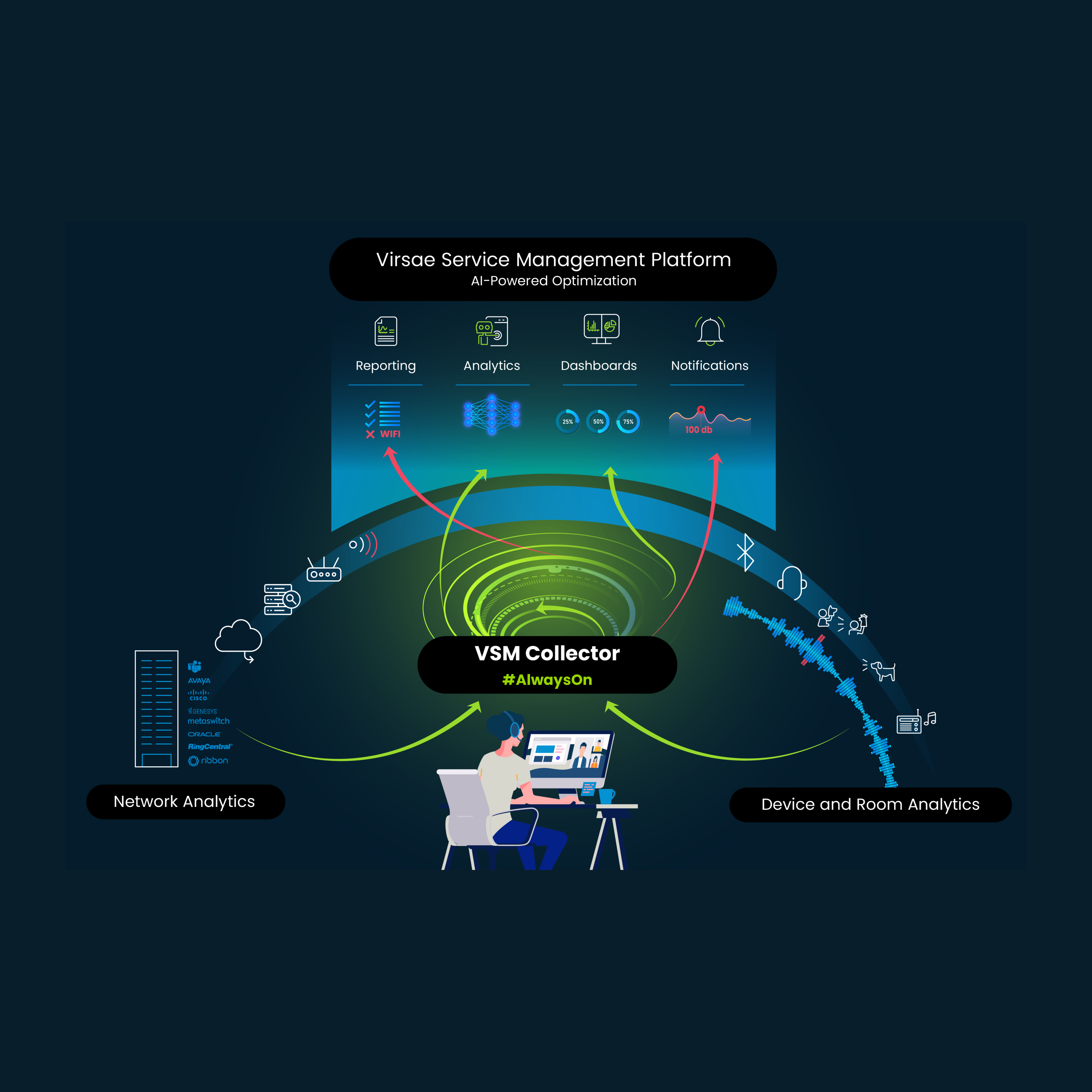 Our Service Management Platform - Virsae