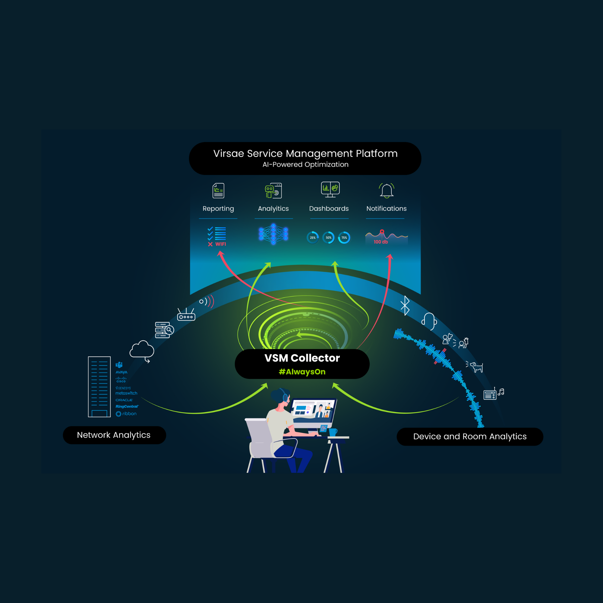 Our Service Management Platform - Virsae