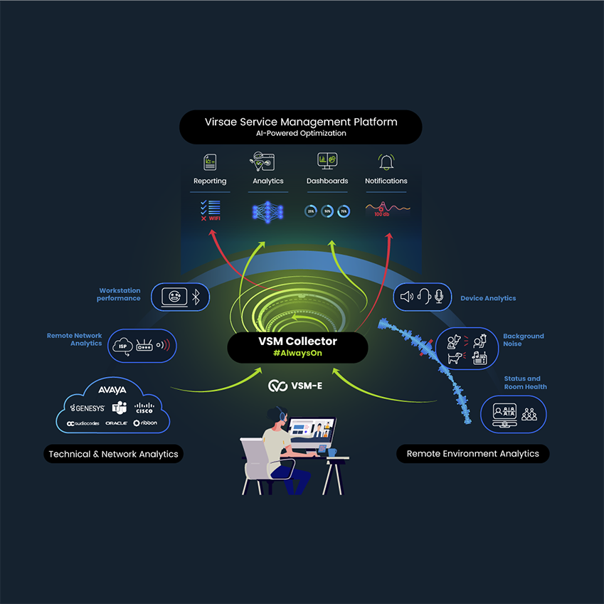 Our Service Management Platform - Virsae
